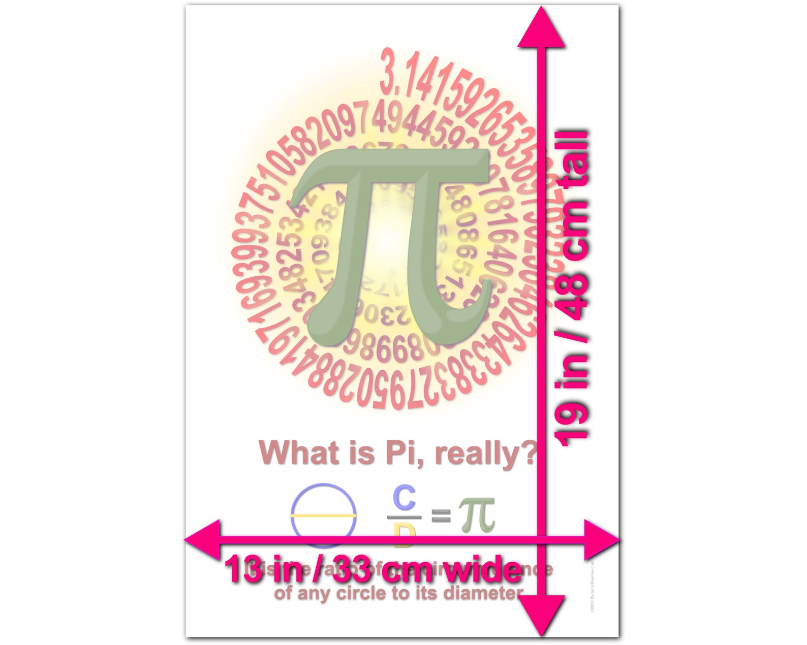 Pi: the Definition Classroom Math Poster, Educational and Motivational ...