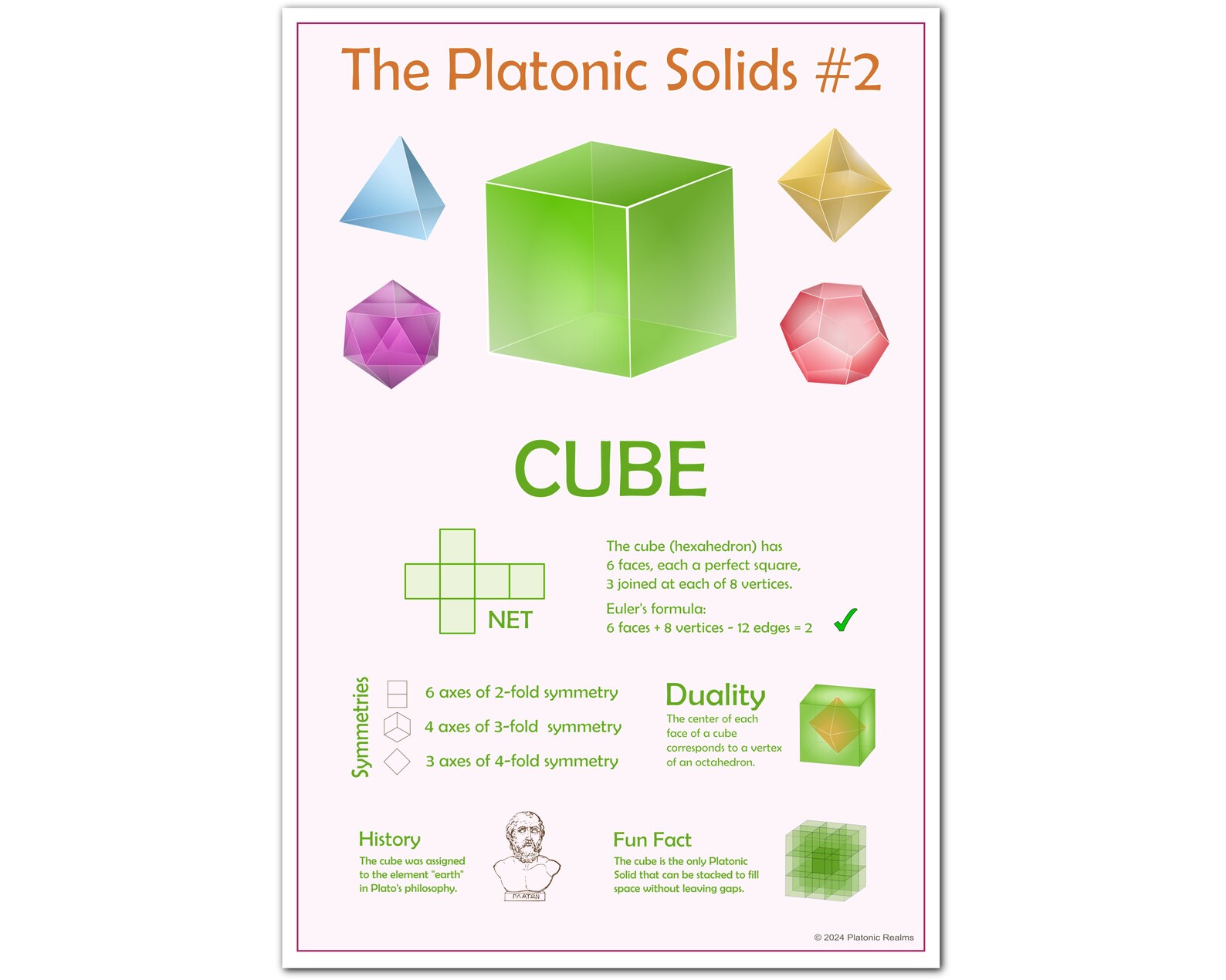 Platonic Solids Set of 5 Classroom Math Posters, Educational and ...