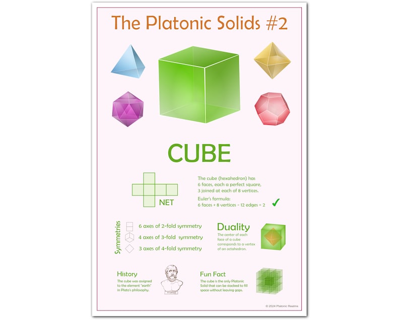 Platonic Solids Set of 5 Classroom Math Posters, Educational and ...