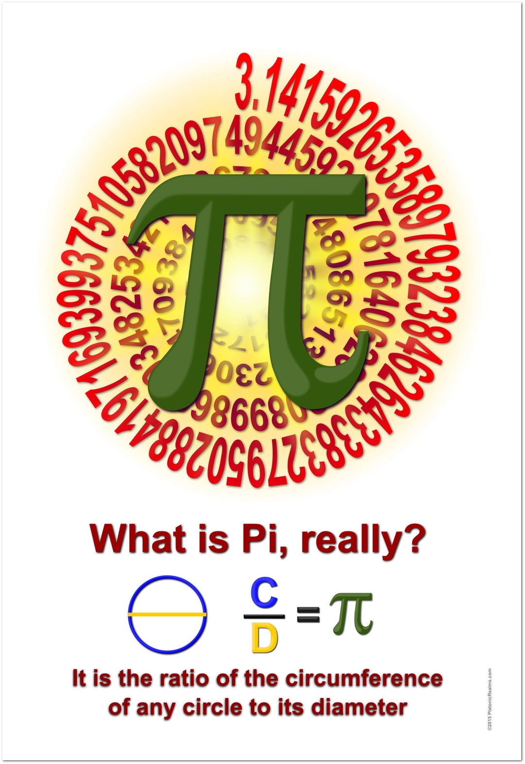 Pi: the Definition Classroom Math Poster - Etsy