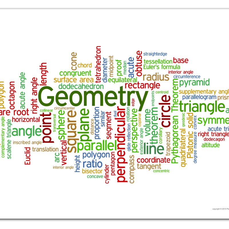 Word Cloud - Etsy