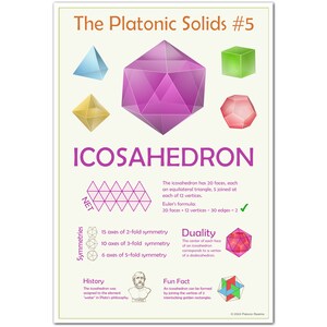 Platonic Solids Set of 5 Classroom Math Posters, Educational and ...
