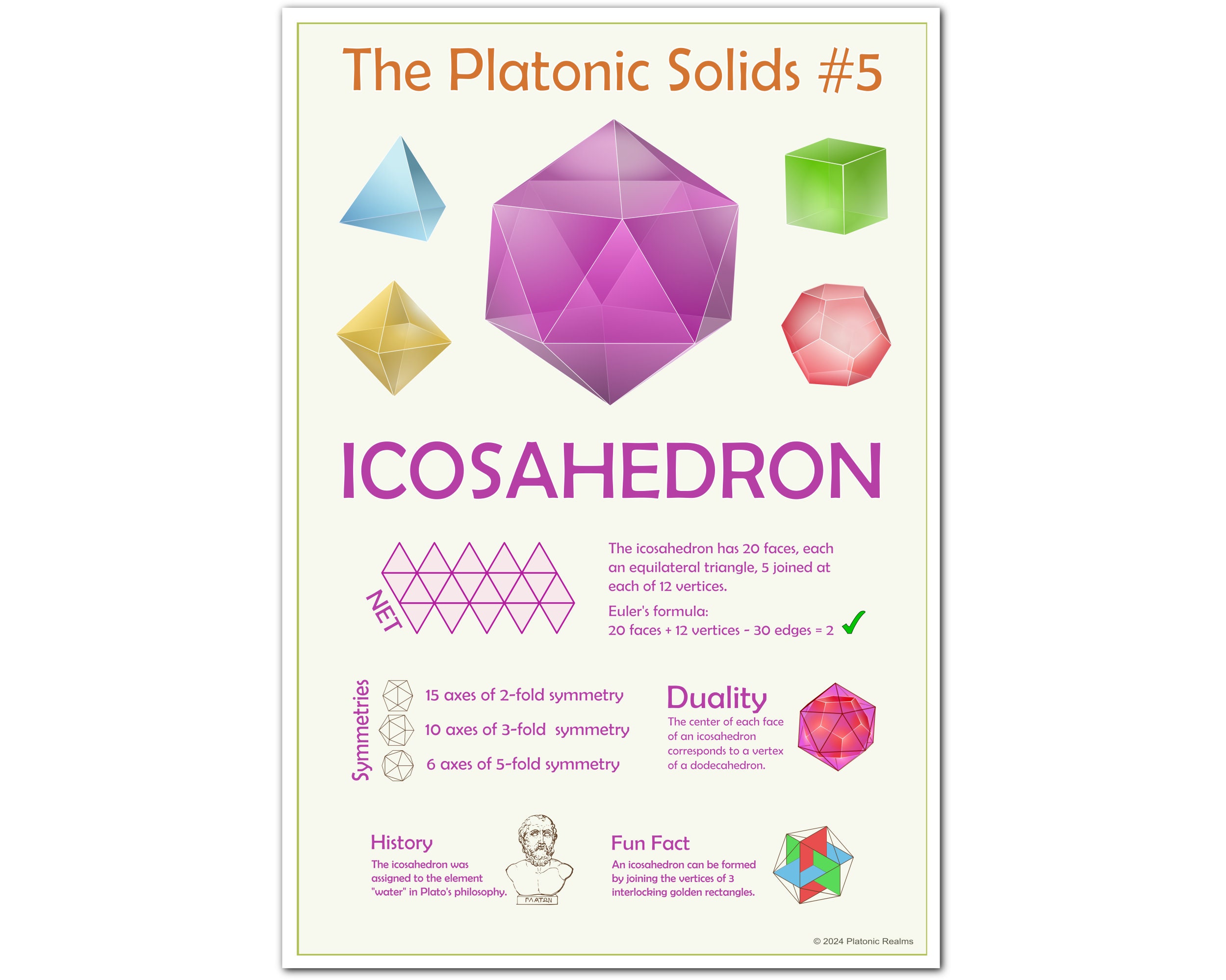 Platonic Solids Set of 5 Classroom Math Posters, Educational and ...