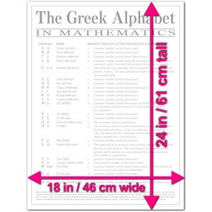 Greek Alphabet in Mathematics, Classroom Math Poster, Educational and ...