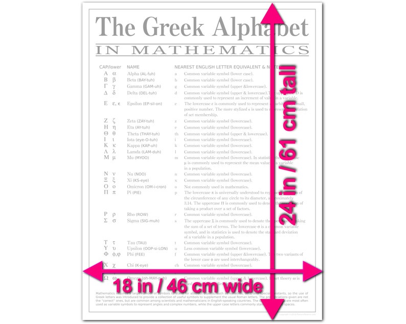 Greek Alphabet in Mathematics, Classroom Math Poster, Educational and ...