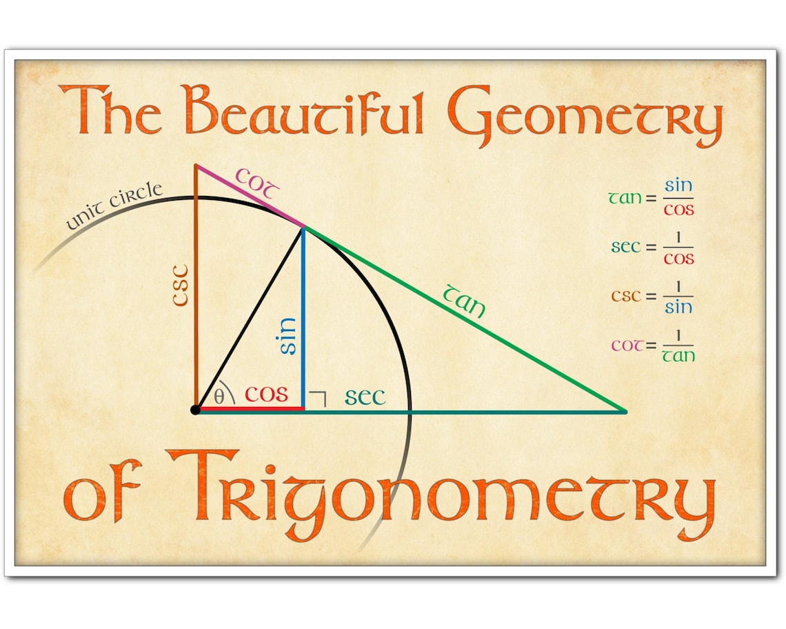 Beautiful Geometry of Trigonometry Classroom Math Poster, Educational ...
