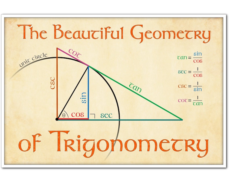 Beautiful Geometry of Trigonometry Classroom Math Poster, Educational ...