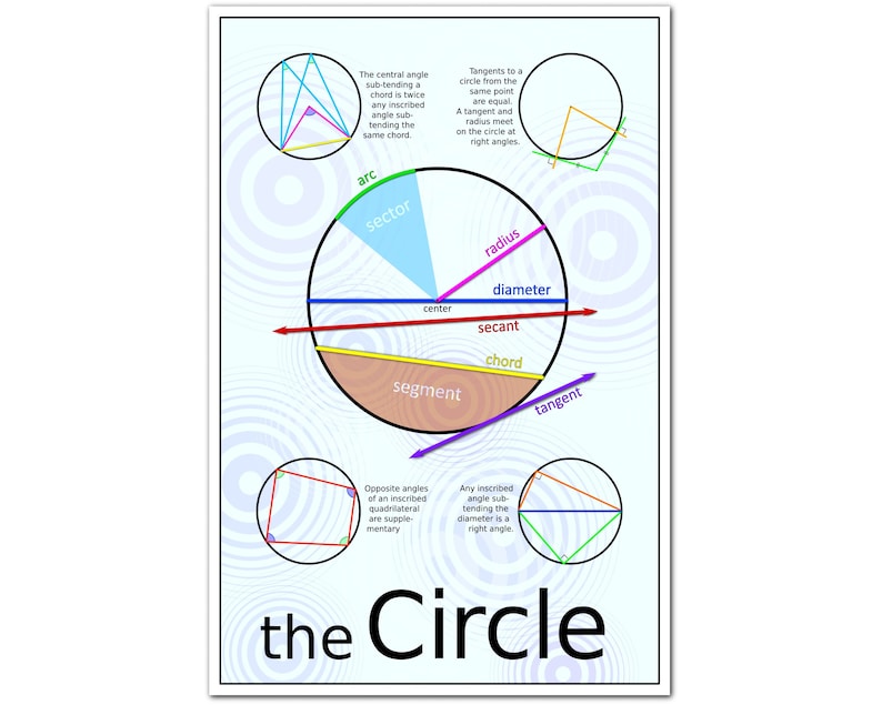 Circle Theorems Classroom Math Poster - Etsy