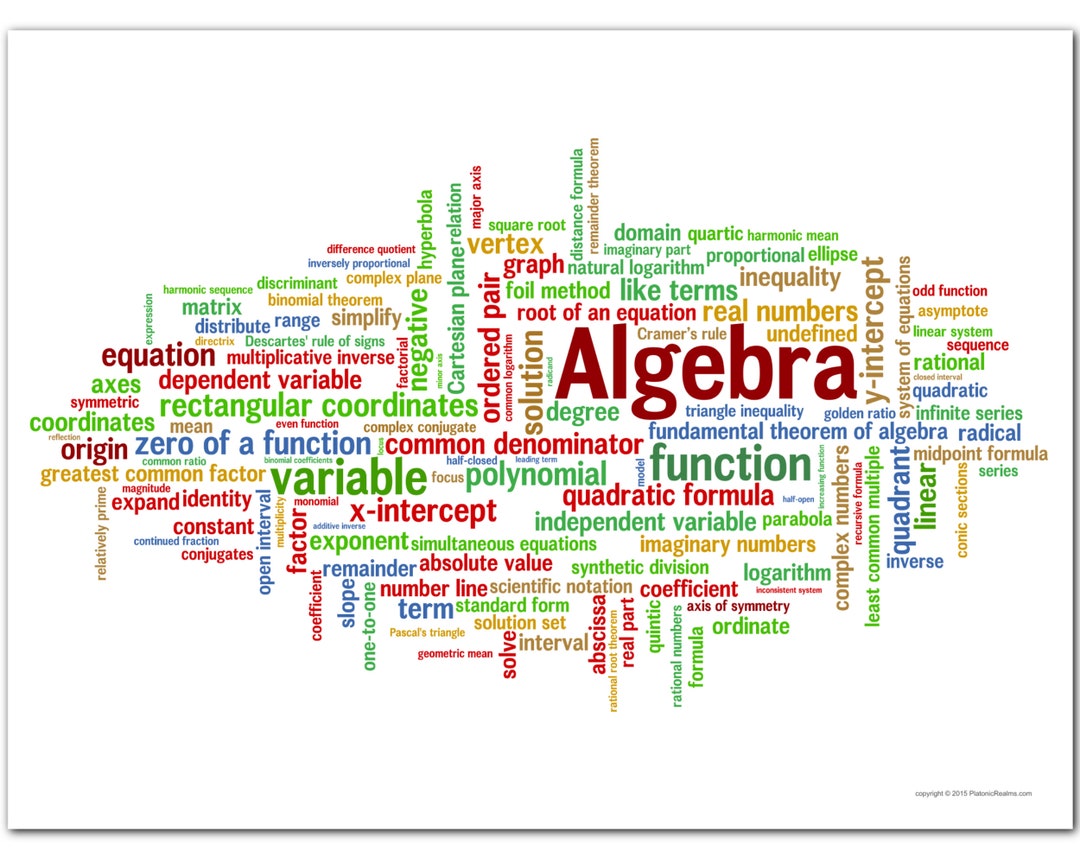 Algebra Word Cloud Classroom Math Poster, Educational and Motivational ...