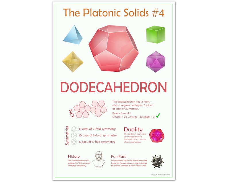 Platonic Solids Set of 5 Classroom Math Posters, Educational and ...