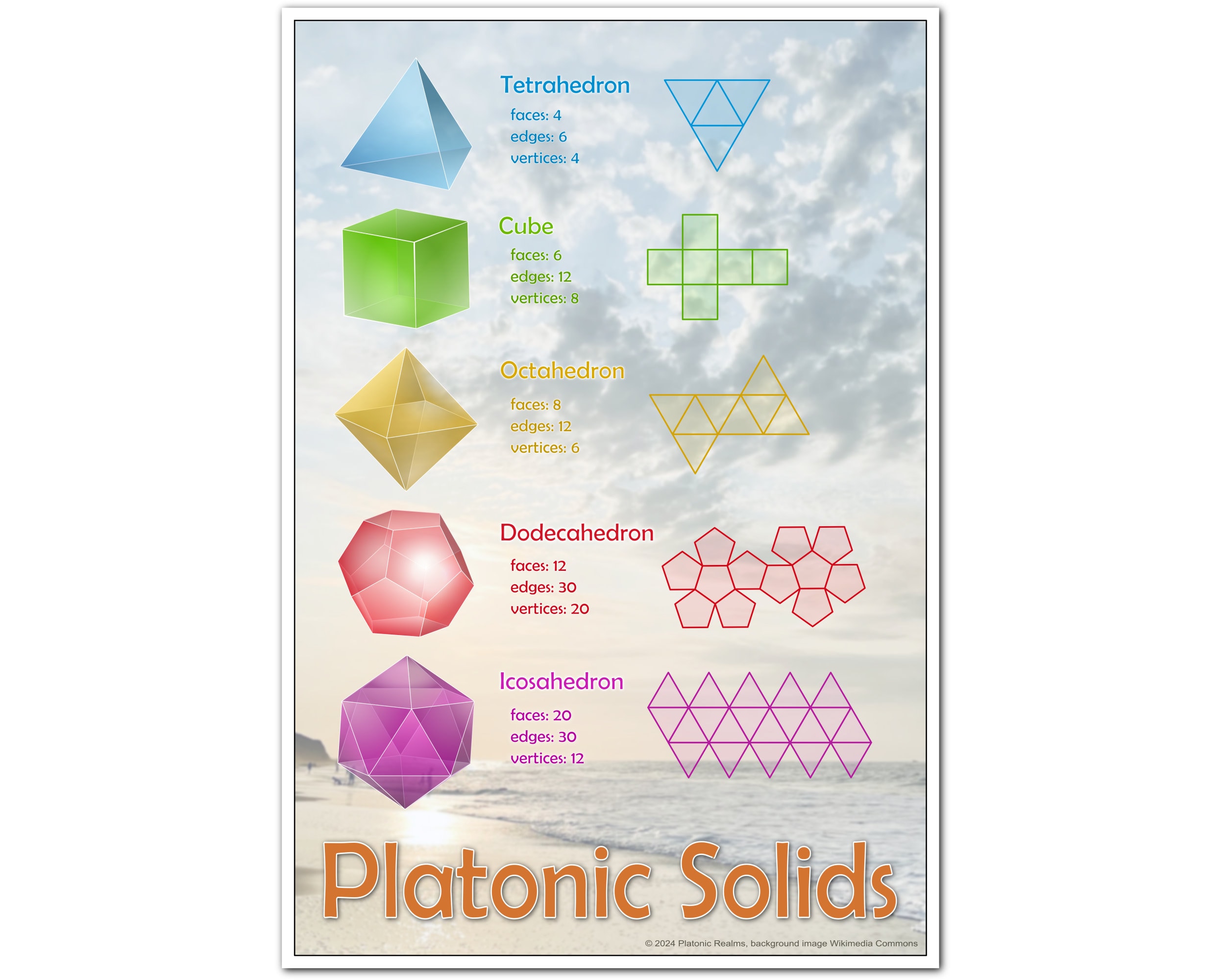Platonic Solids Classroom Poster, Educational Math Art (13x19 Inches ...