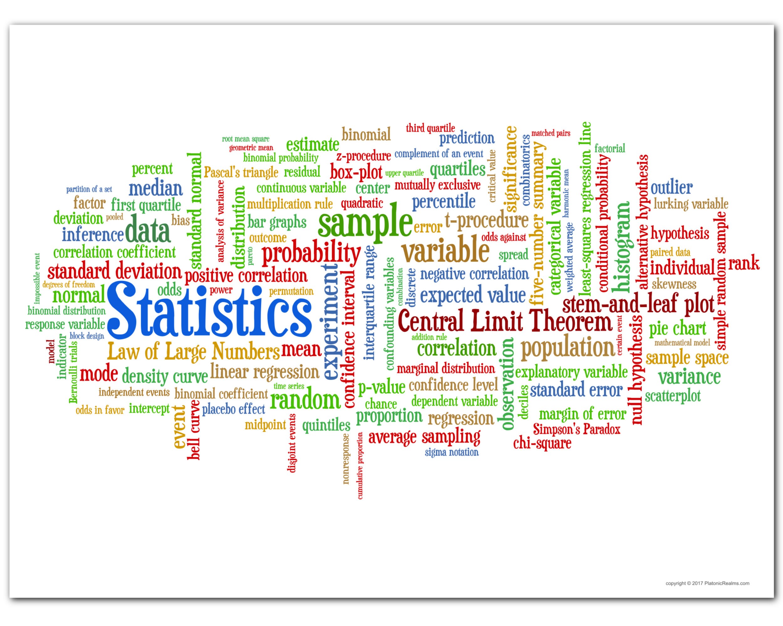 Statistics Word Cloud Classroom Math Poster, Educational and ...
