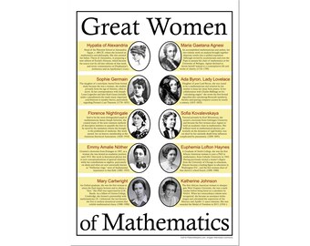 Bundle Women in Mathematics Posters for Math Teachers & Their - Etsy