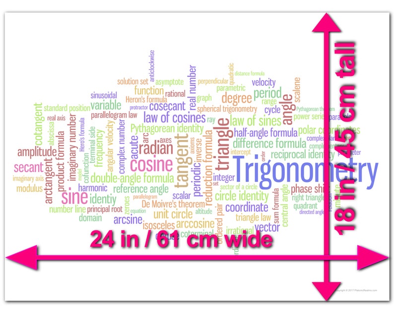 Trigonometry Word Cloud Classroom Math Poster, Educational and ...