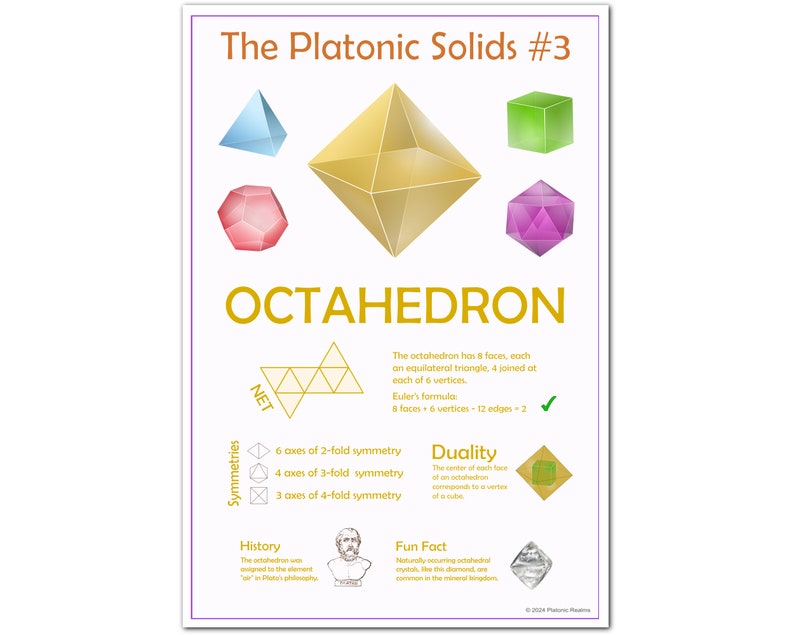 Platonic Solids Set of 5 Classroom Math Posters, Educational and ...