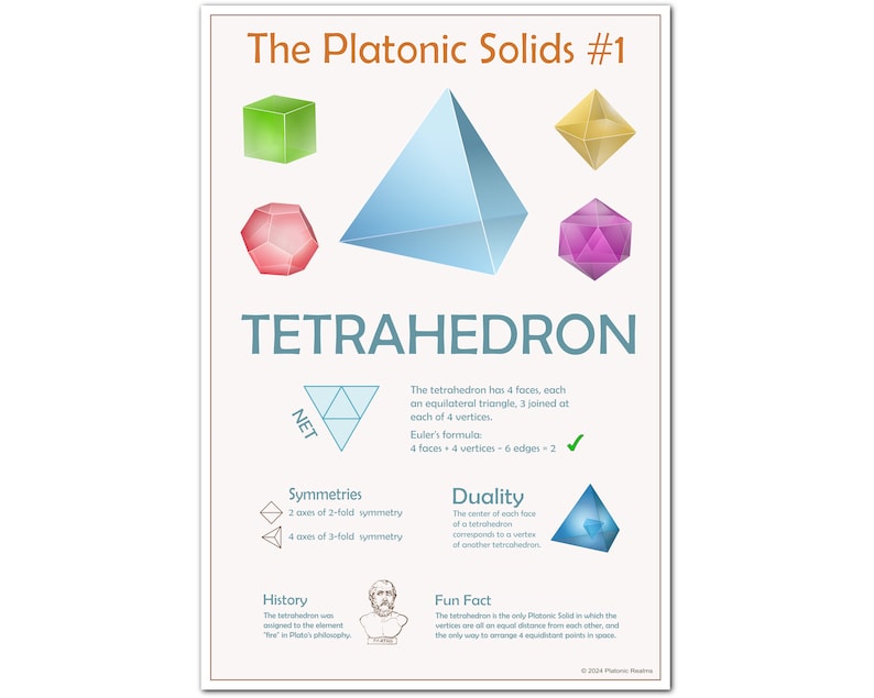 Platonic Solids Set of 5 Classroom Math Posters, Educational and ...