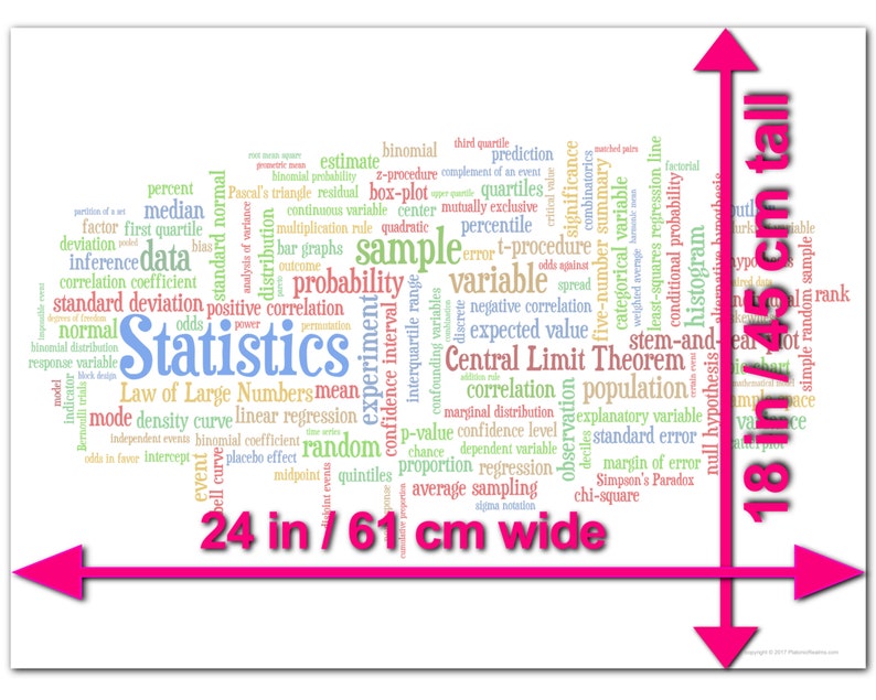 Statistics Word Cloud Classroom Math Poster, Educational and ...