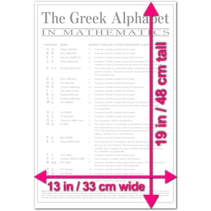 Greek Alphabet in Mathematics, Classroom Math Poster, Educational and ...