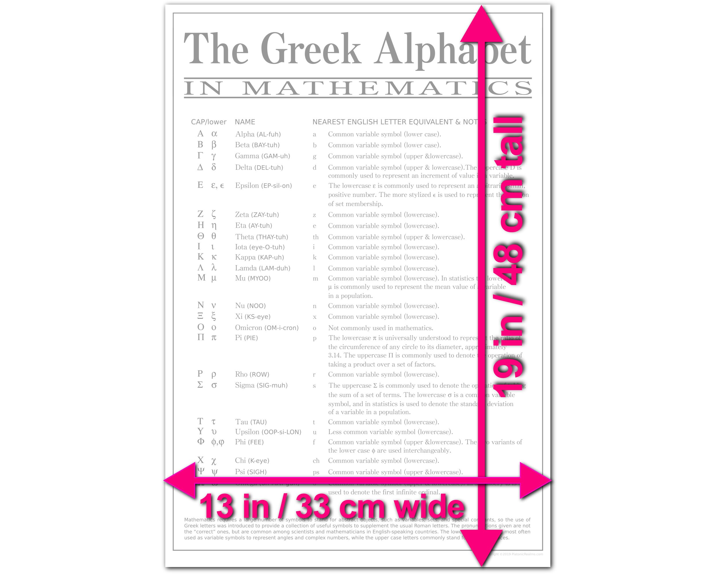 Greek Alphabet in Mathematics, Classroom Math Poster, Educational and ...