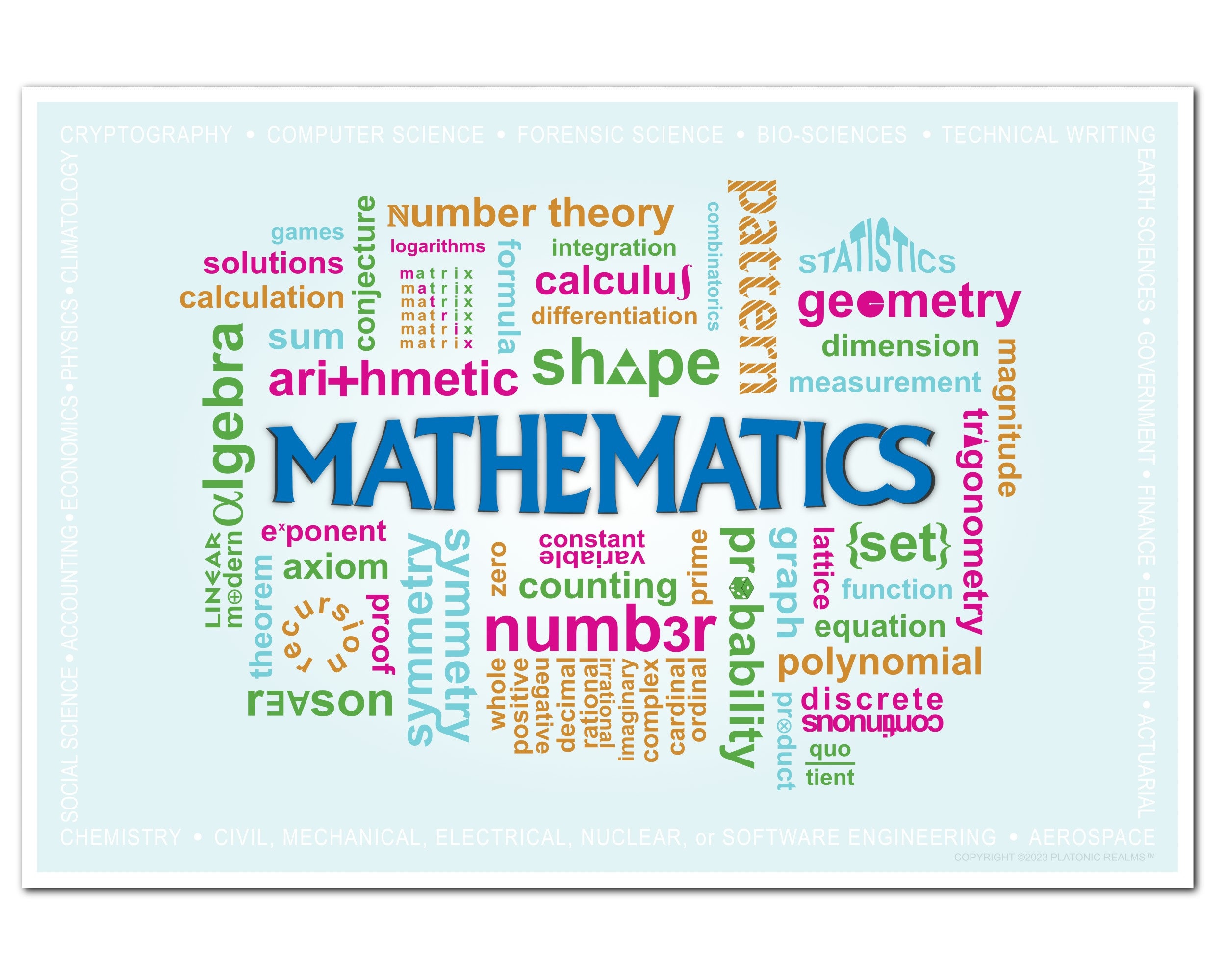 Mathematics Word Cloud Poster, for the Secondary and Post-secondary ...