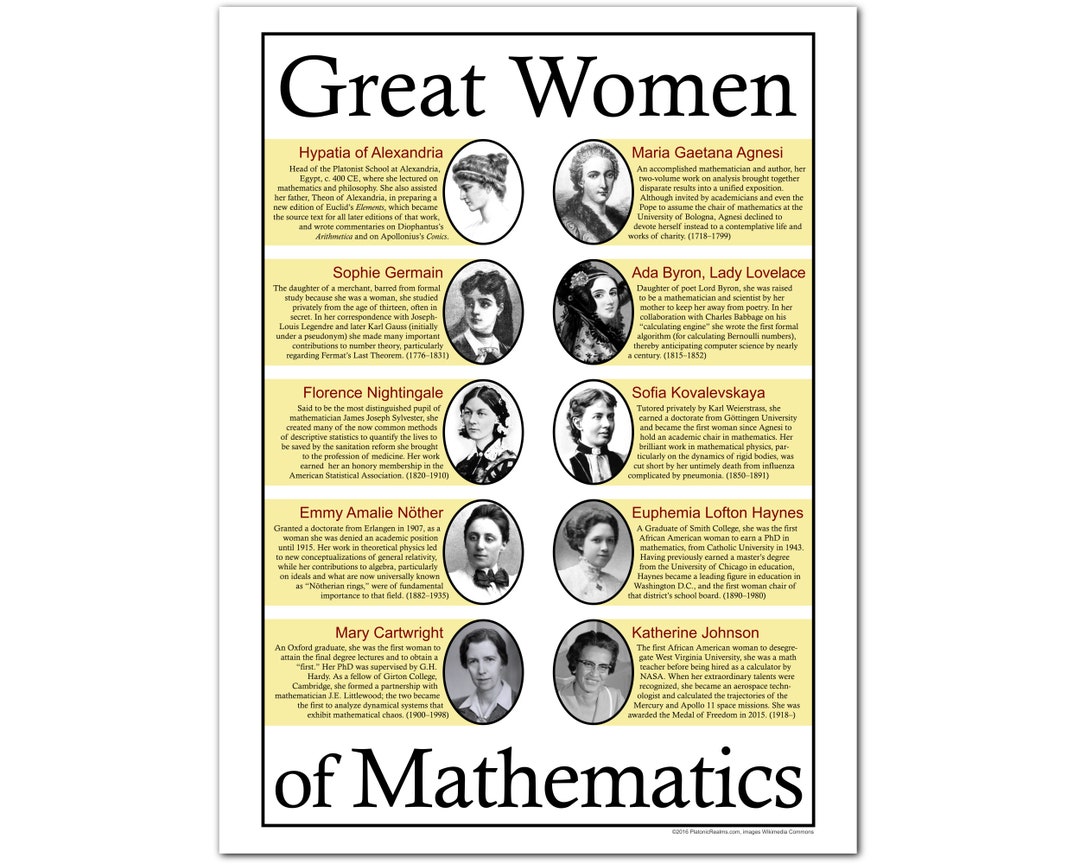 Great Women of Mathematics Classroom Math Poster, Educational and ...