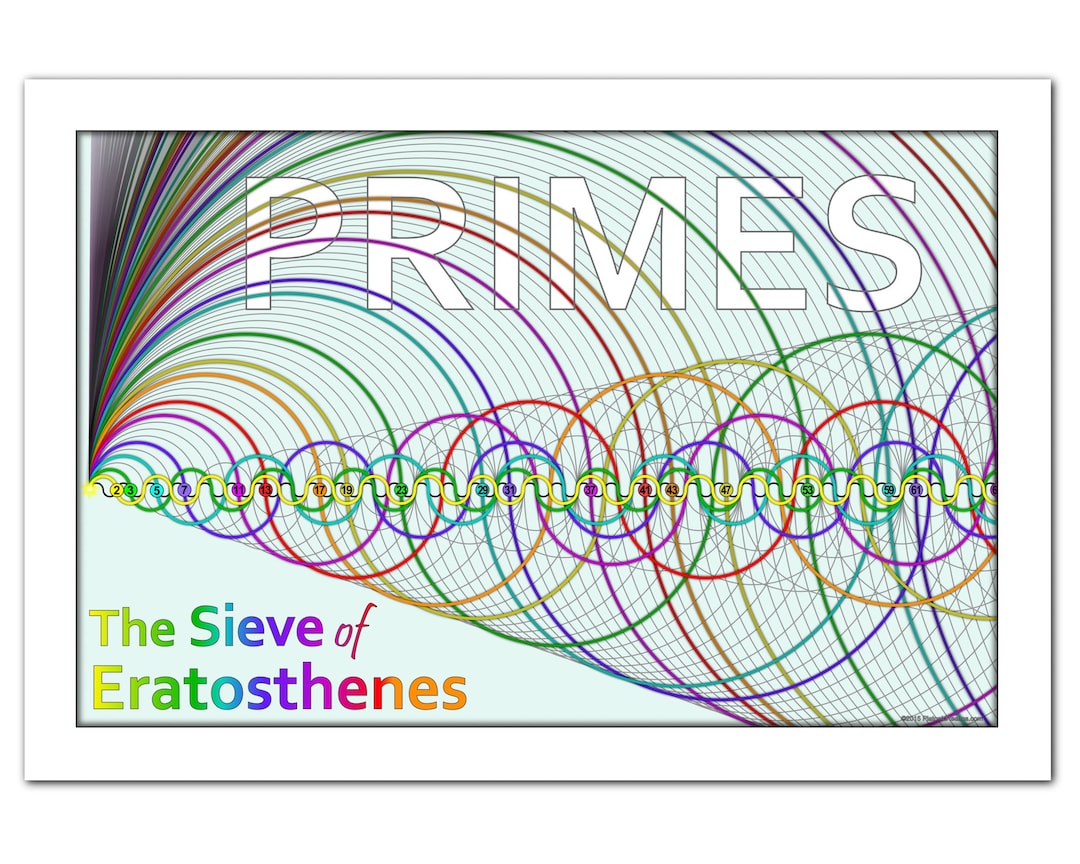 Prime Numbers: Sieve of Eratosthenes Classroom Math Poster Educational ...