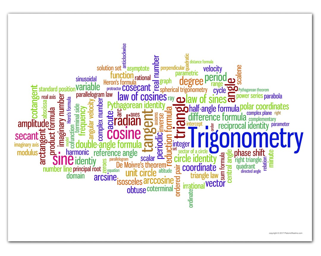 Trigonometry Word Cloud Poster - Etsy