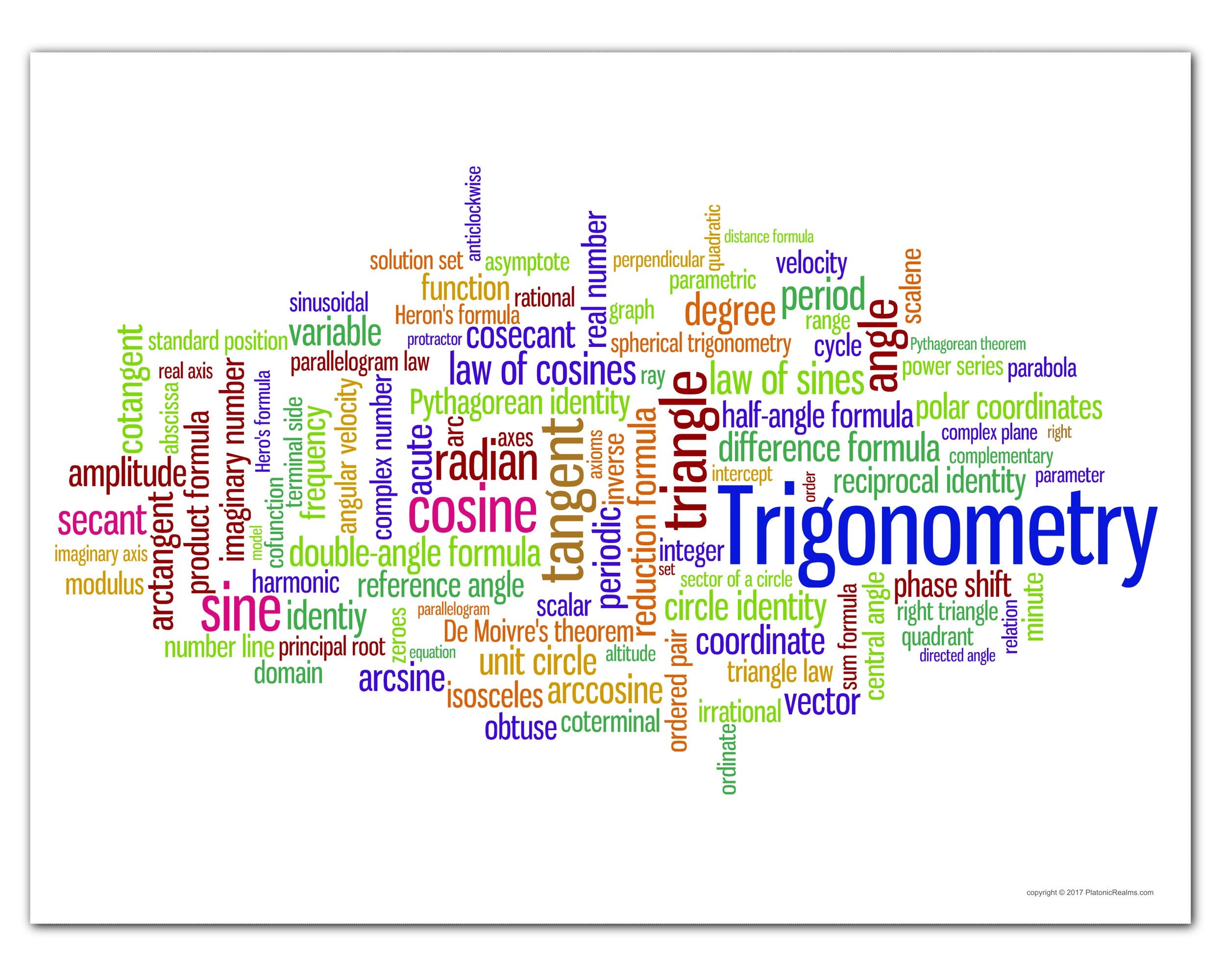 Trigonometry Word Cloud Poster - Etsy