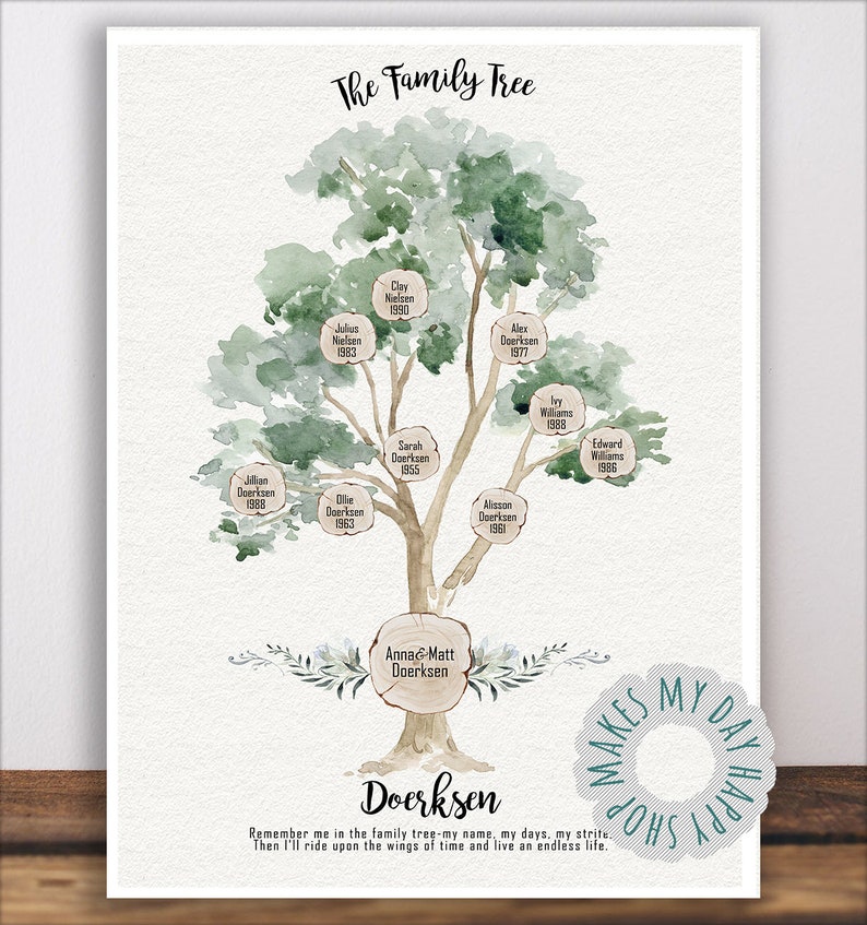 Custom Ancestry Chart Wall Art Printcustom Family Tree - Etsy
