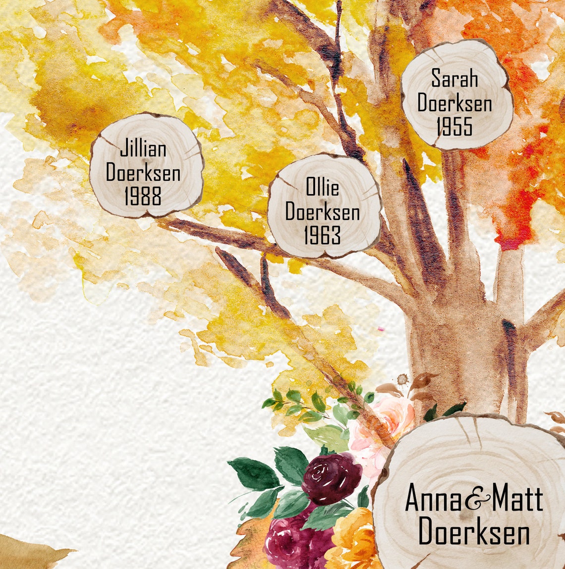 Custom Ancestry Chart Wall Art Printcustom Family Tree - Etsy