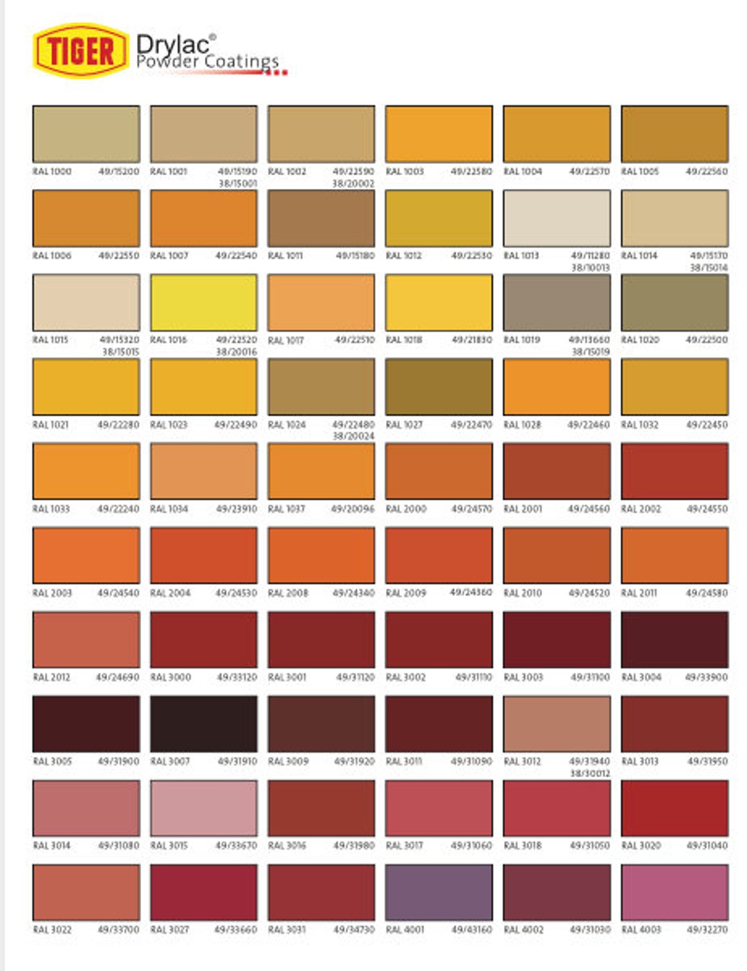 Vintage Steel Tanker Desk Refurbished in Any Color - Etsy