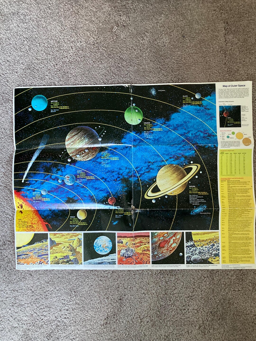 Map of Outer Space 1984 - Etsy