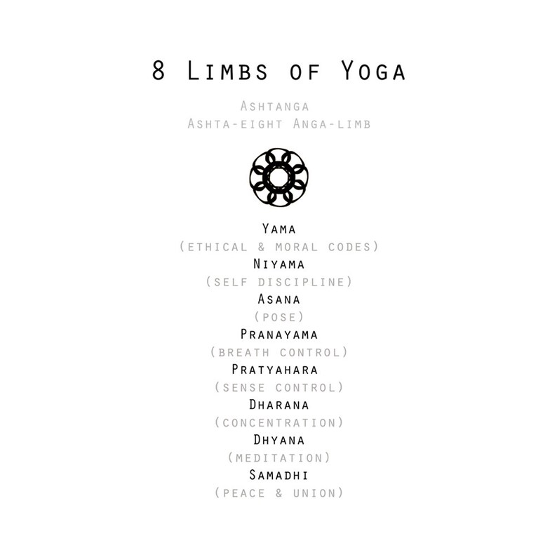 8 Limbs of Yoga Printable *INSTANT DOWNLOAD* - Etsy
