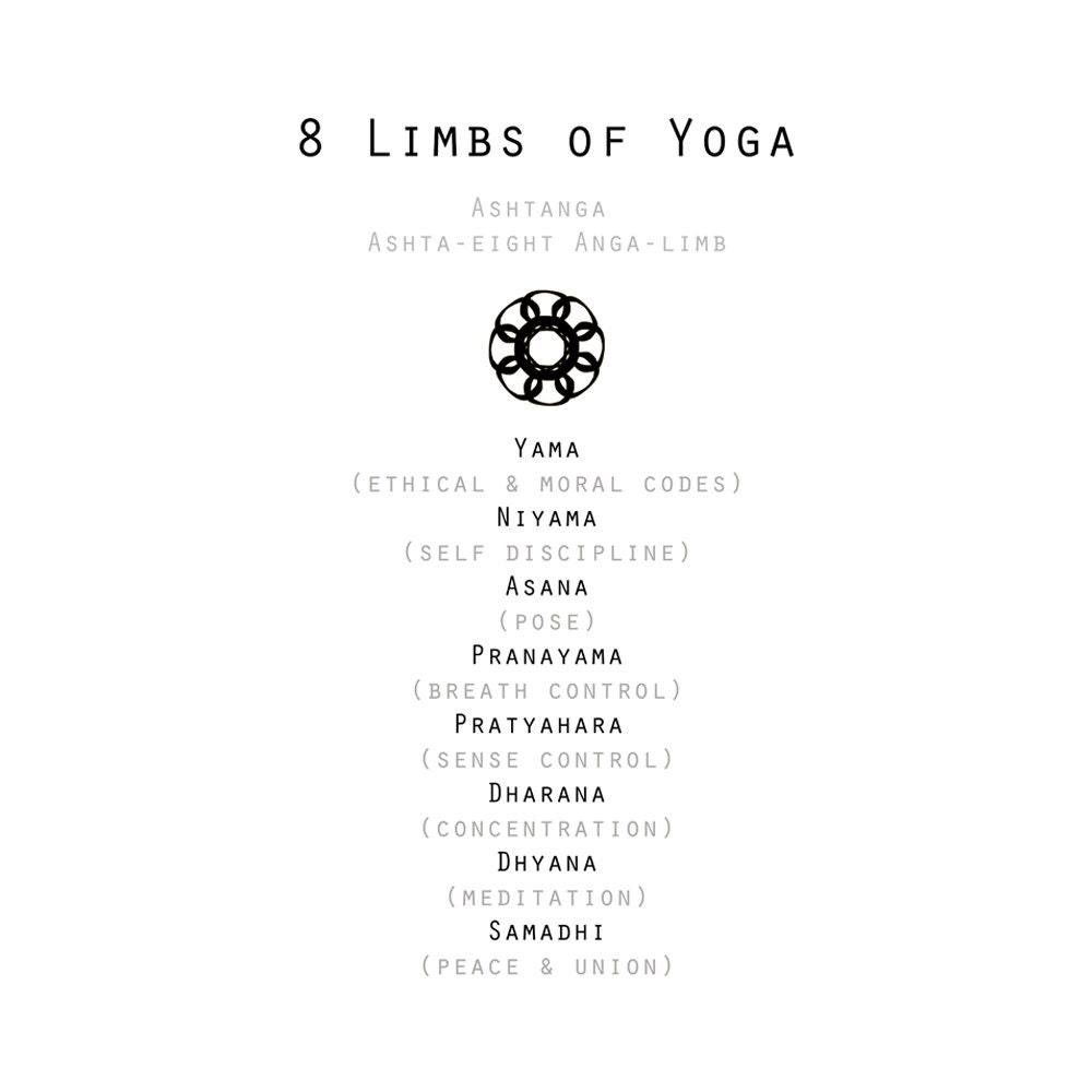 8 Limbs of Yoga Printable *INSTANT DOWNLOAD* - Etsy