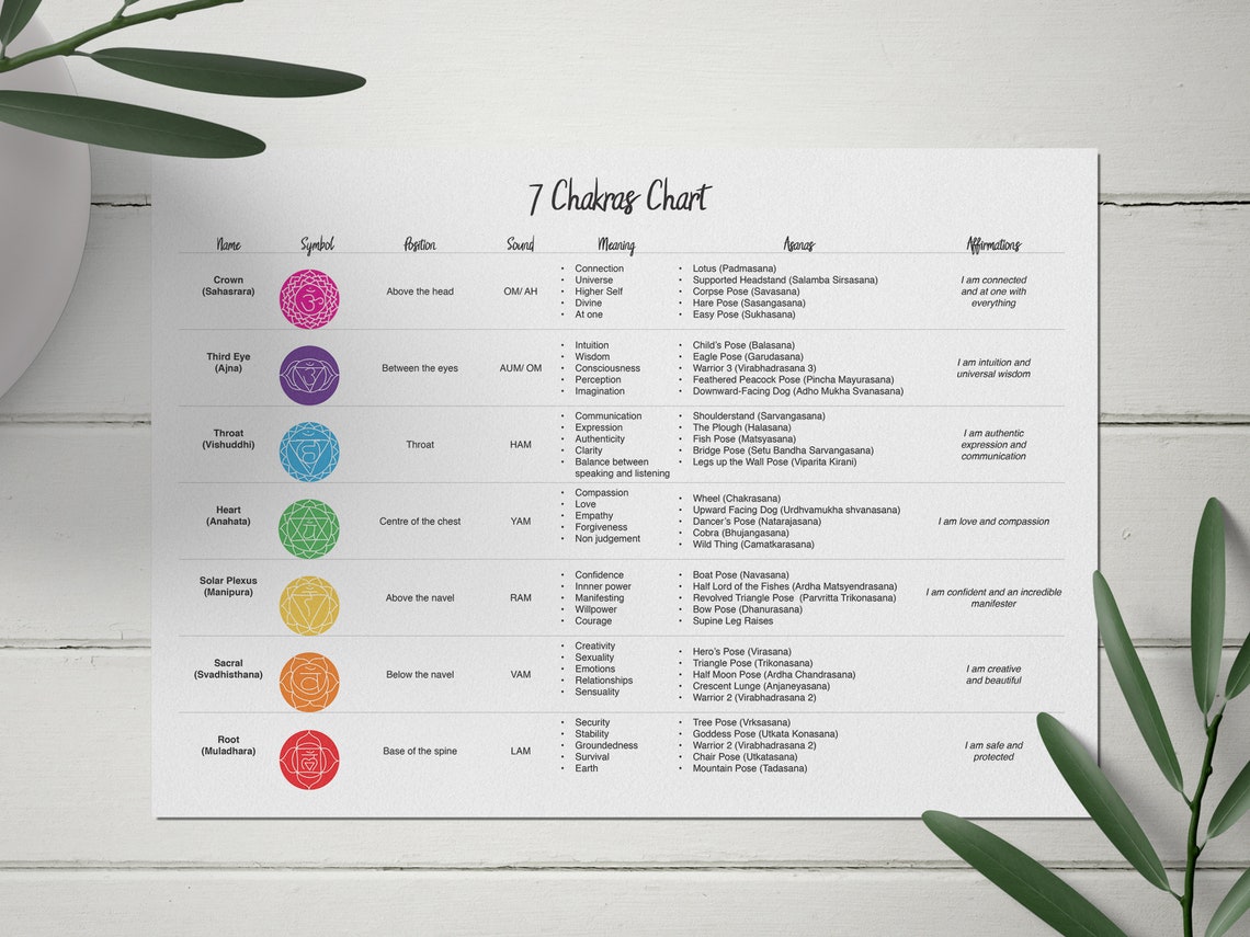 Printable Chakra Chart *INSTANT DOWNLOAD* - Etsy