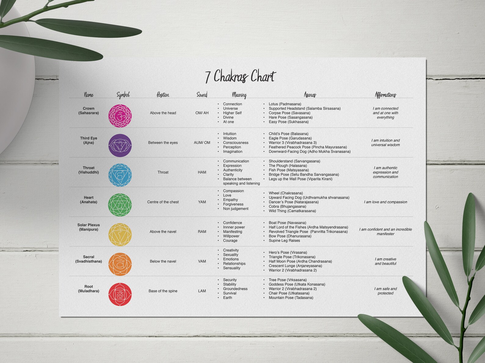 Printable Chakra Chart *INSTANT DOWNLOAD* - Etsy