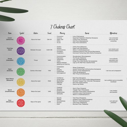 7 Chakras Chart Poster Instant Download Spiritual Decor - Etsy