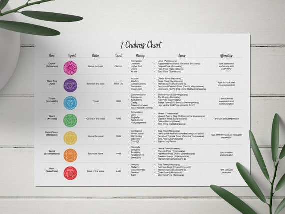 Printable Chakra Chart INSTANT DOWNLOAD - Etsy
