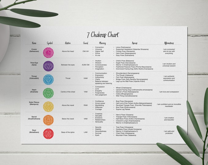 Printable Chakra Chart *INSTANT DOWNLOAD* - Etsy