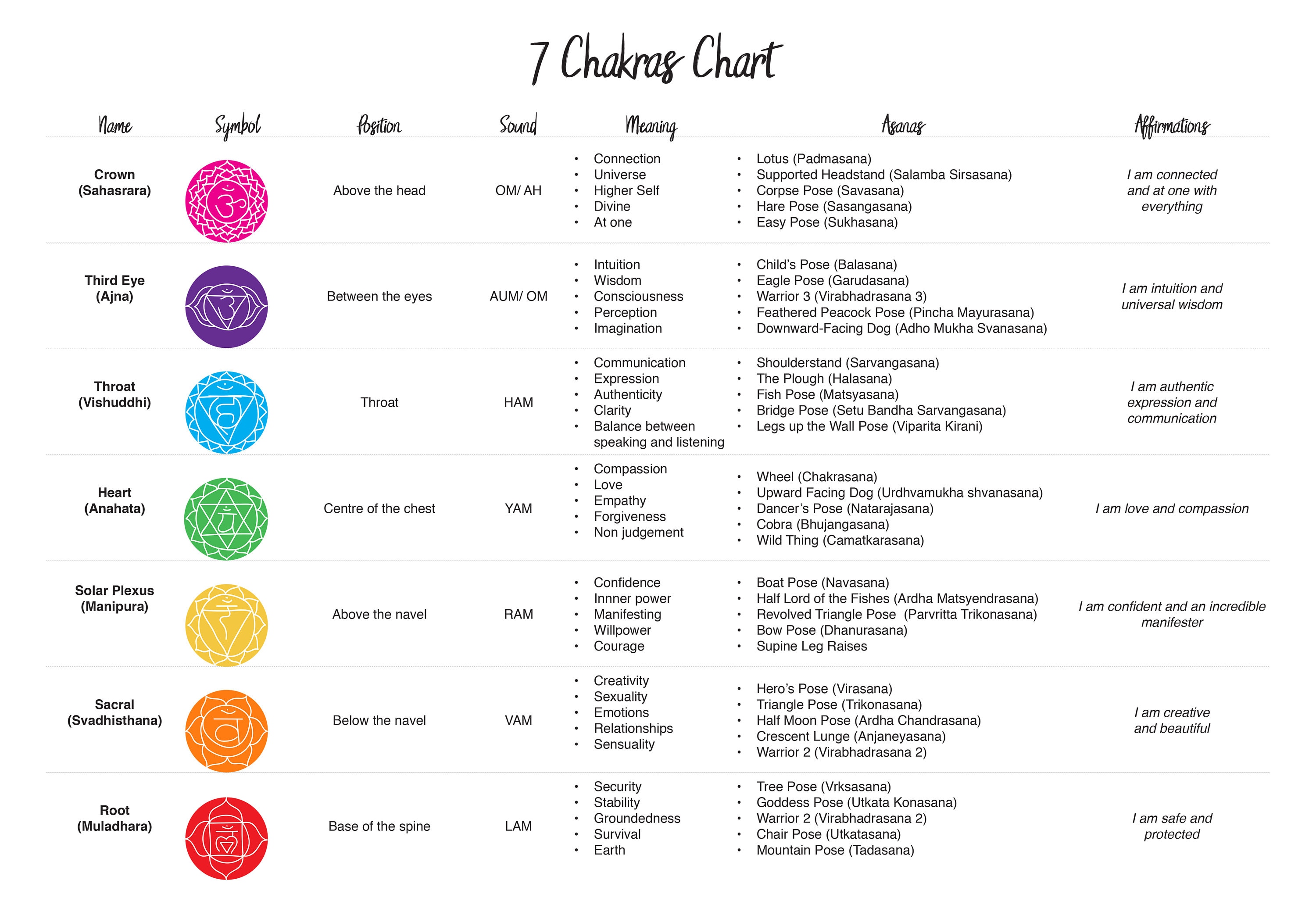 Printable Chakra Chart *INSTANT DOWNLOAD* - Etsy