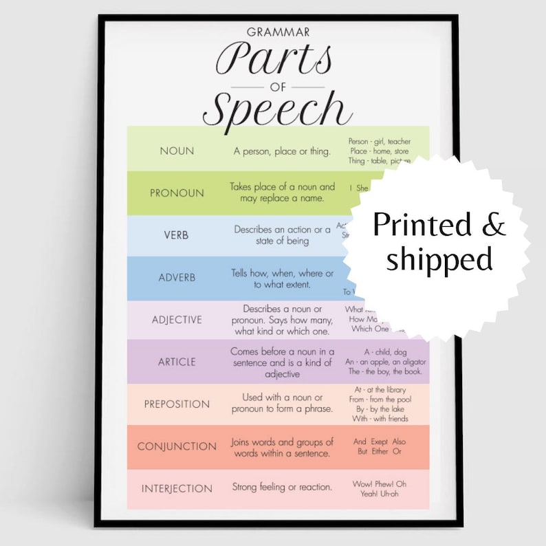 Parts of Speech Prints Educational Poster Wall Art to Encourage ...