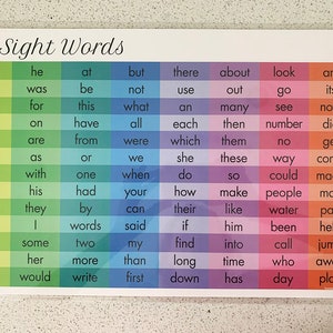 Kids Placemat Preschool Kindergarten Learning Alphabet, Learning Sight ...