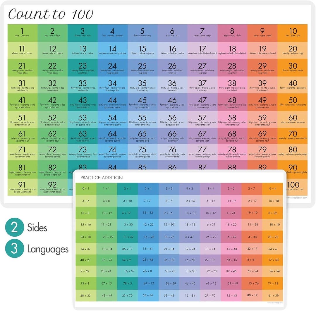 Learning Kids Math Placemat - Eat & Learn Placemats Reusable Placemat ...