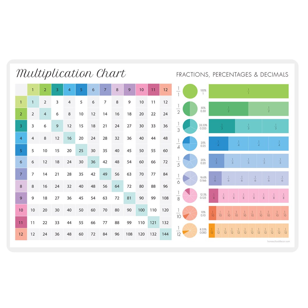Learning Kids Math Placemat - Eat & Learn Placemats Reusable Placemat ...