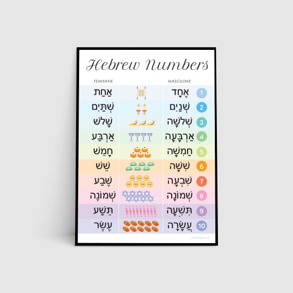 Hebrew Numbers
