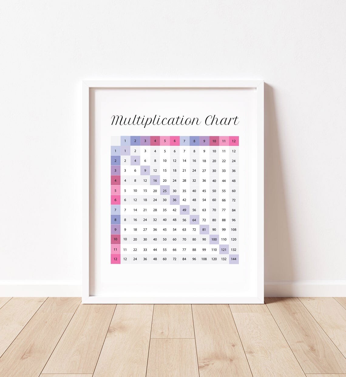 Multiplication Chart Prints Educational Poster Wall Art to Encourage ...