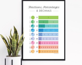 Fractions Decimals Poster - Etsy
