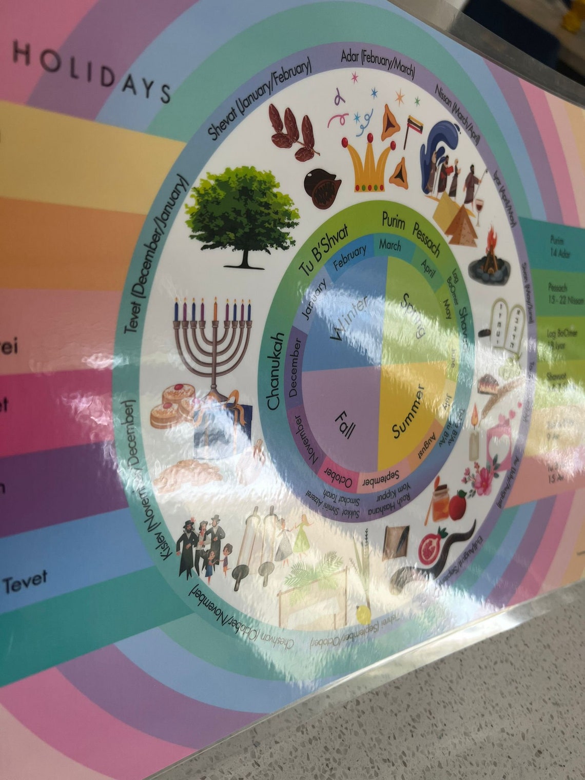 Learn Hebrew Jewish Holidays Placemat for Kids Learning Mats for Kids ...