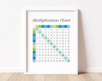 Multiplication Chart Prints Educational Poster Wall Art to - Etsy