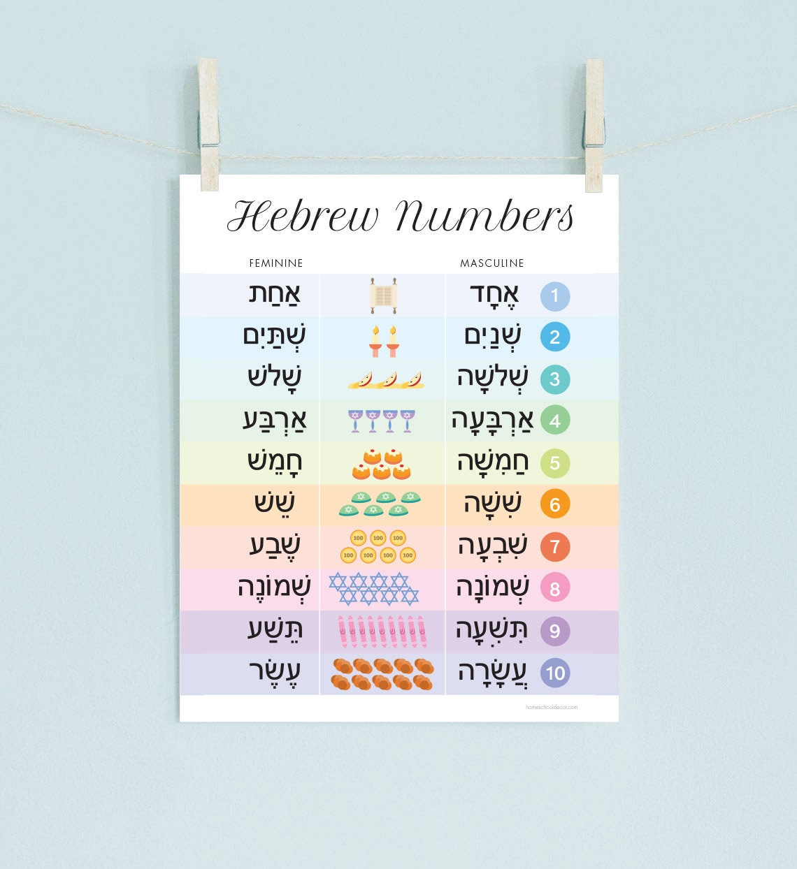 Hebrew Numbers Poster Print Educational Wall Art Learning Preschool ...